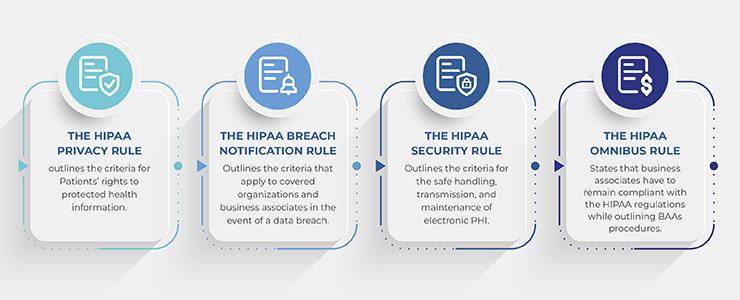 What is the HIPAA Privacy Rule? - Everything You Need to Know