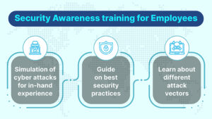 Understanding the Importance of Security Awareness Training Goals for ...