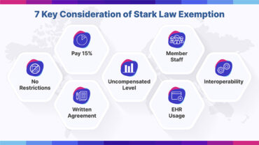 Stark Law Exceptions and Violation 2024: Everything you need to know