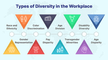 What is Workplace diversity? - Examples + Benefits + Challenges & More