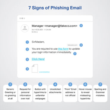 What is Phishing Email: Examples, Types, Techniques & more
