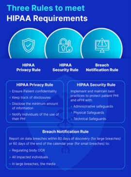What is Hipaa Compliance ? What are the checklists + Objectives + Rules & more | emPower